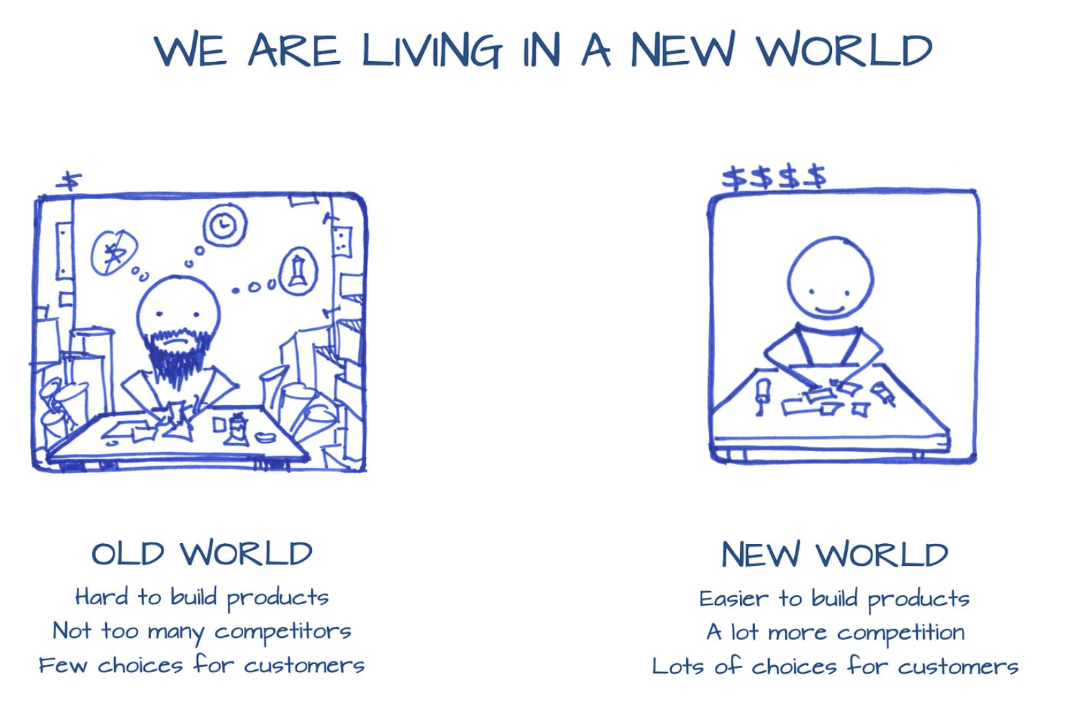 The Bootstrapping Startup Operating System | LEANFoundry